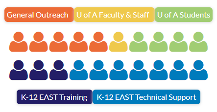 Home Cast University Of Arkansas